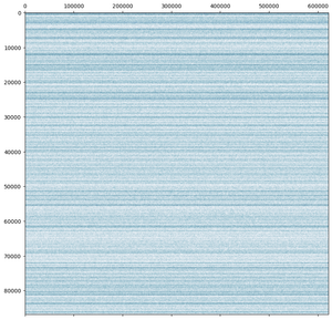 Exploring Term-Document Matrix - Using-Namespace-System.github.io